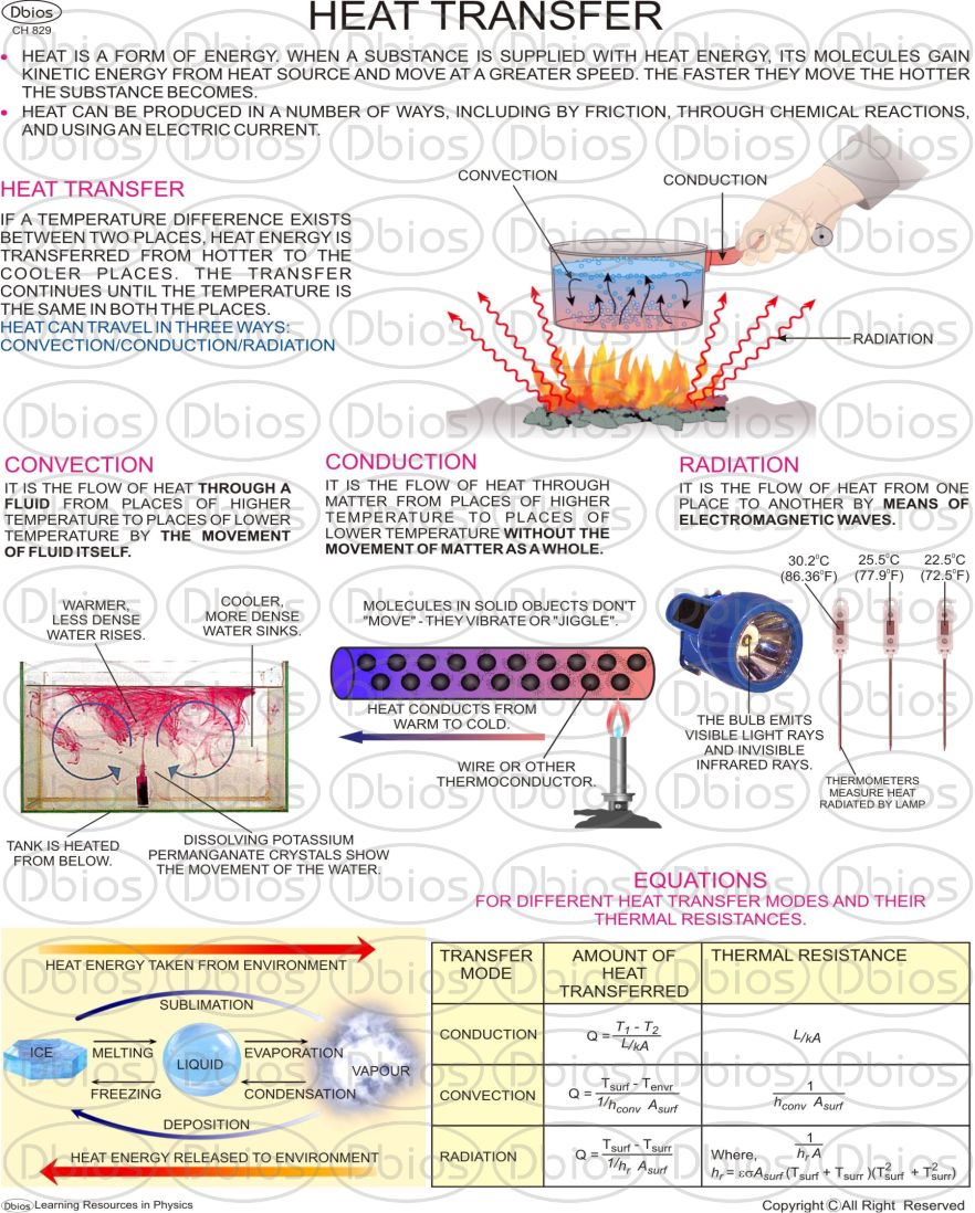 Thermodynamics And Heat Transfer